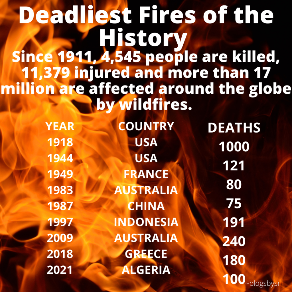 Deadly Fires Of The History - Blogsbysr